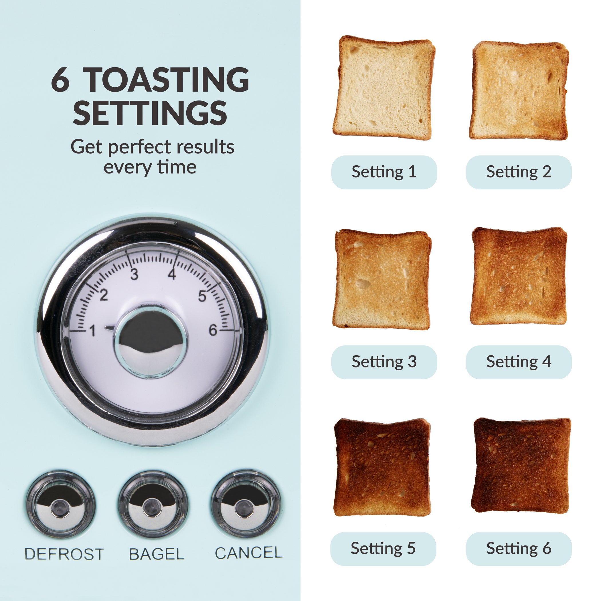 Classic Retro 2-Slice Toaster, Aqua — Nostalgia Products
