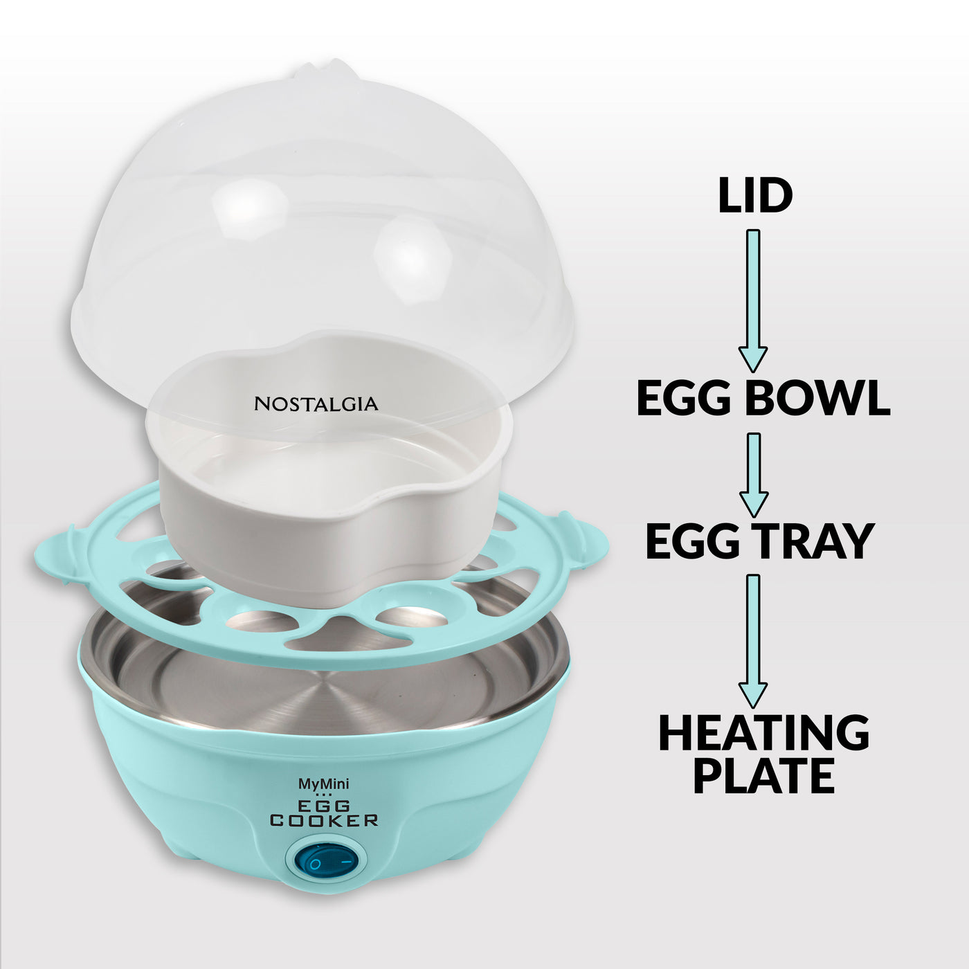 Retro Premium 7-Egg Capacity Electric Egg Cooker, Aqua — Nostalgia Products